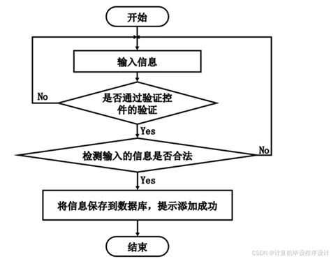 计算机毕业设计springboot的智慧小区设计与实现 智能社区管理系统开发与实践 智慧社区综合服务平台设计与实现智慧社区管理平台毕业设计需要几个角色 Csdn博客