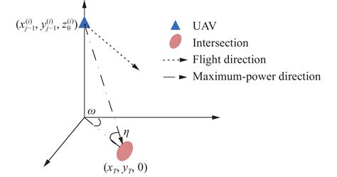 Remote Interference Source Localization A Multi Uav Based Cooperative Framework