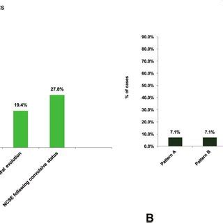 A Electroencephalographic Findings On Continuous EEG Monitoring In