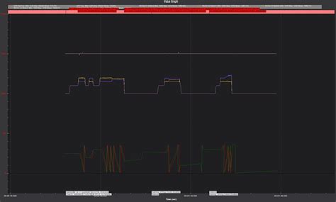Uncontrollable Yaw As Soon As Drone Is Armed And Throttle Is Given Solved Incorrect Motor