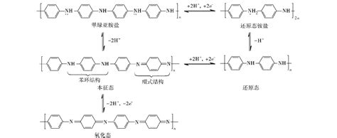 聚苯胺 快懂百科