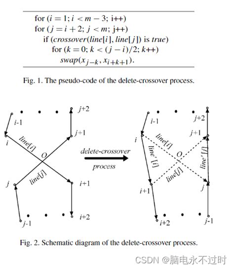 基于粒子群优化的tsp和广义tsp算法 Csdn博客