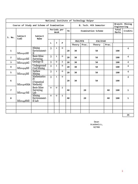 Syllabus 4th Sem Pdf Numerical Analysis Surveying