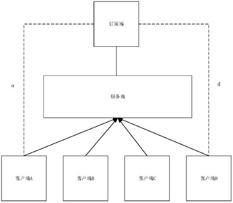 Message Processing Method Apparatus And Device Eureka Patsnap
