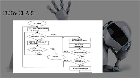 Real Time Obstacle Avoidance Algorithm For Mobile Robots Ppt
