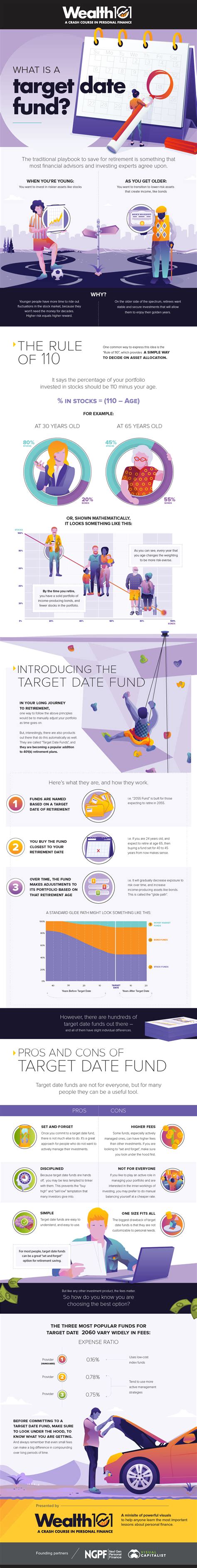 Infographic What Is A Target Date Fund