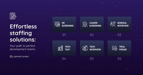 Commit Smart On Linkedin Commitsmart Recruitmentservices