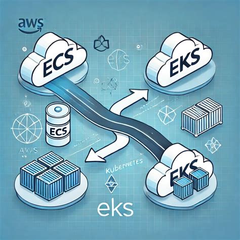 Evaluating The Migration From Ecs To Eks A Real World Decision By Emojot Engineering Jan