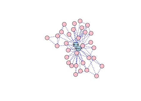 3 visualizing graphs handbook of graphs and networks in people analytics