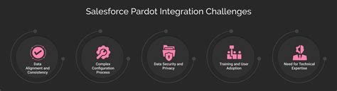 Pardot Salesforce Integration Benefits Steps And Challenges