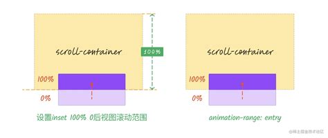 CSS 滚动驱动动画终于正式支持了 掘金