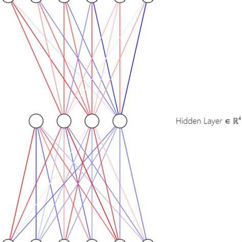 Fusion A Single Layer Of Deep Learning That Is Used To Put Rows Of Data