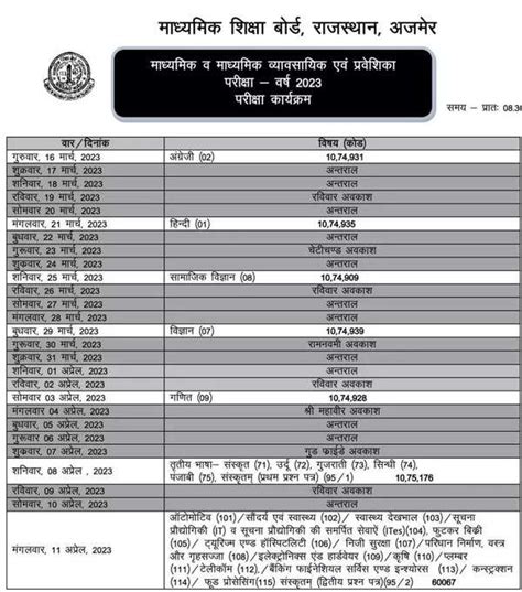 Rbse Date Sheet 2023 Rajasthan Board Class 10 12 Timetable Released Check Exam Dates Times