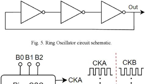 Figure From Design Of A Configurable Low Noise Channel Analog Front End For EEG Signal