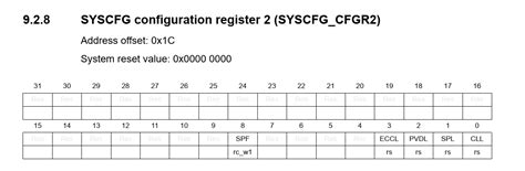 Hrtimer System Fault Stmicroelectronics Community