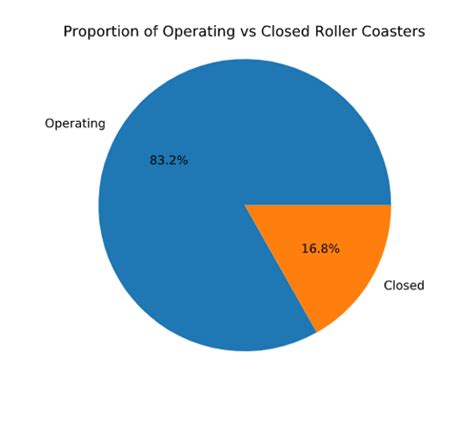 Data Visualisation With Matplotlib Pandas And Python Mrn00b0t