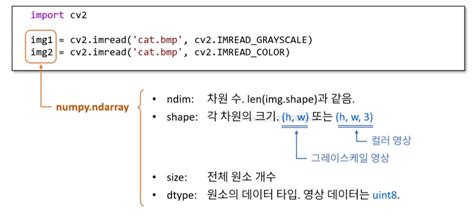 [스터디노트] opencv 영상 데이터 속성과 픽셀 값 참조 생성과 복사