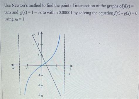 Solved Use Newton S Method To Find The Point Of Intersection Chegg