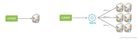 Mysql入门到精通——运维篇（基础篇——进阶篇——运维篇）本文以mysql80版本以上为例mysql运维 Csdn博客