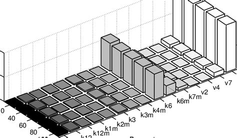 Figure First Order Sensitivity Indices Related To K Download Scientific Diagram