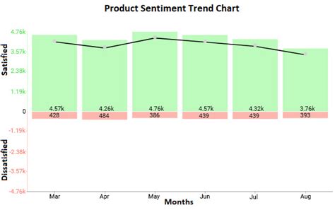 What Is Trend Analysis In Excel Examples With Deep Insights