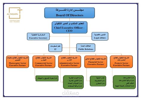 الهيكل التنظيمى لشركة التبارك للتجارة و المقاولات مستقل