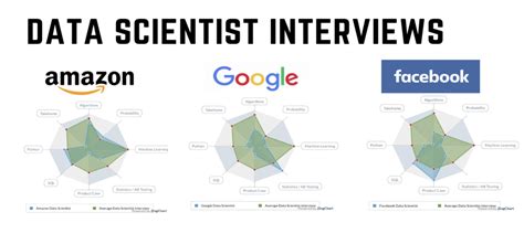 Data Scientist Interview Questions The Data Monk
