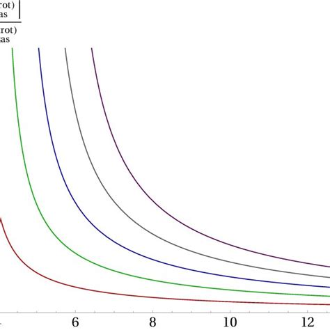 Total Angular Momentum Per Total Mass Vs K For Different Values Of L Download Scientific