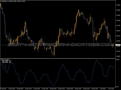 BAT ATR Indicator Top MT Indicators Mq Ex Best MetaTrader