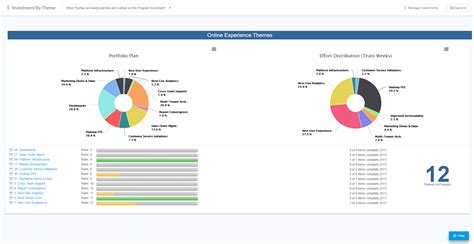 The Power Of Portfolio Level Reporting In Jira Align Part 3 Of 4 Cprime