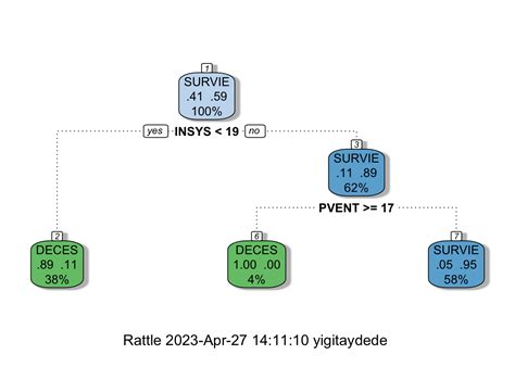 Chapter 12 Cart Toolbox For Social Scientists And Policy Analysts