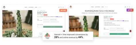 What Is Multivariate Testing And How To Use It Optimonk Blog