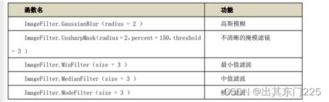 Python图像处理python 图像处理 Csdn博客