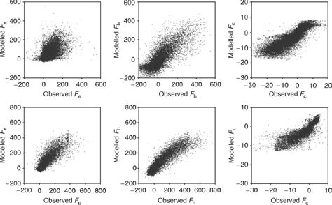 Land Surface Model Lsm Version 1 0 Semantic Scholar