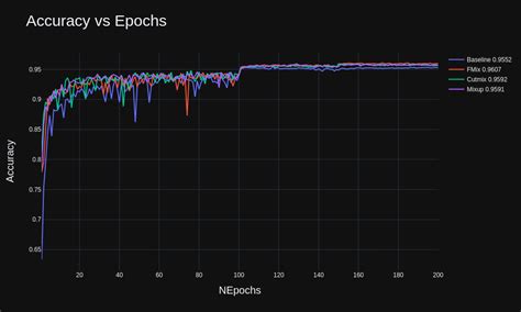 Mixed Sample Data Augmentation Data Augmentation Is Widely Used In By Viraj Bagal Medium