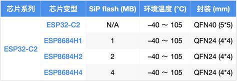 打造极致性价比 I 乐鑫科技发布 Esp32 C2 Wi Fi Bluetooth 5 Le 芯片