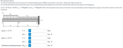 Solved For The Beam Shown Derive Equations For The Chegg