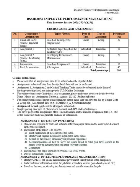 Bsmh3053 List Of Assignments A231 Pdf Performance Appraisal Bsmh3053 List Of Assignments A231 Pdf Performance Appraisal