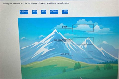 Solved Identify The Elevation And The Percentage Of Oxygen Available At Each Elevation 8 850 M