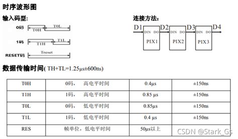 基于cubemx Stm32 驱动 Ws2812b（nop函数方式）stmcubemx Stm32l051c8 Io口驱动ws2812b Csdn博客
