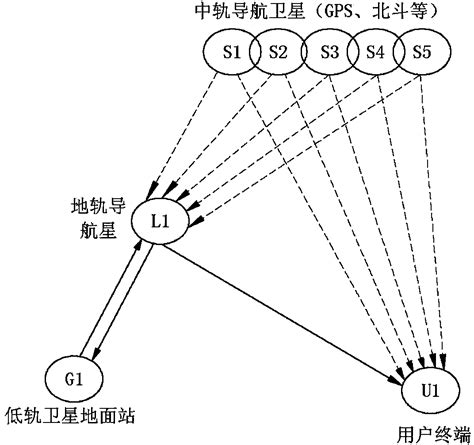 Prediction Method For Satellite Orbit Eureka Patsnap