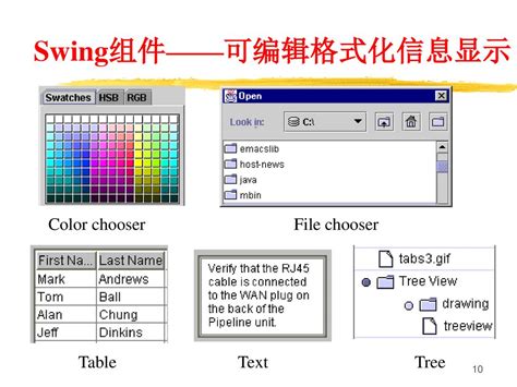 第十二章 Jfcswing 概述 Swing组件 Swing应用程序结构 Jcomponent类 Ppt Download