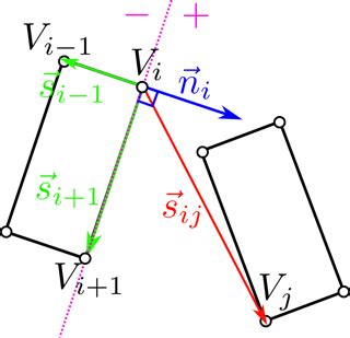 Math Algorithm To Detect Intersection Of Two Rectangles Stack Overflow