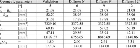 Geometric Parameters For Each Diffuser Configuration Download Table