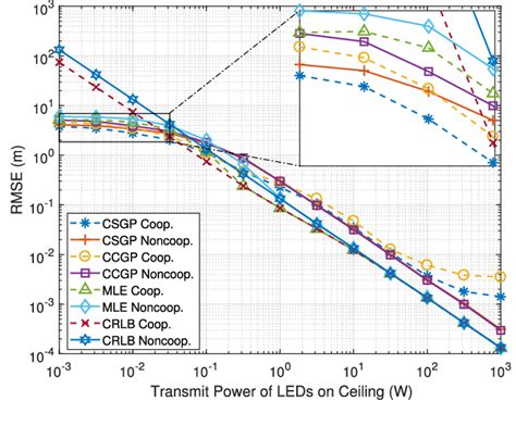 Figure 6 From Cooperative Localization In Hybrid Infrared Visible Light