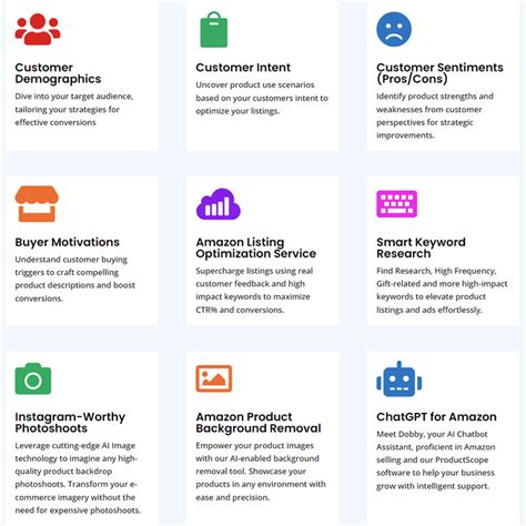 Productscope Ai Chatgpt And Midjourney Tools For Amazon Brands Toolpilot
