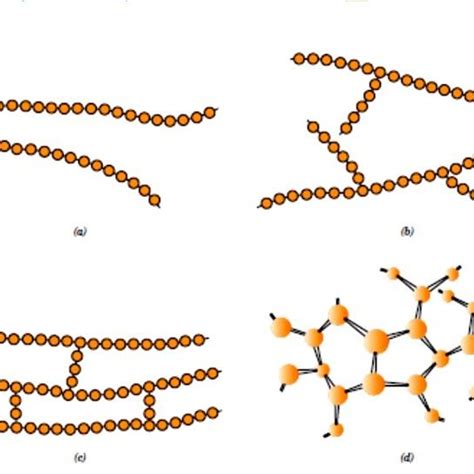 3 Schematic Representation Of A Linear B And C Branched And D Download Scientific
