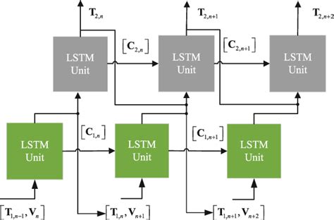 Figure 1 From A Neural Network Aided Detection Scheme For Index