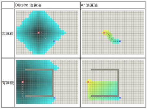 How Do These Search Algorithm Diagrams Work How Am I Supposed To Interpret Them And What