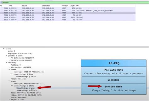 Understanding Kerberos Authentication Netwerklabs Understanding Kerberos Authentication Netwerklabs